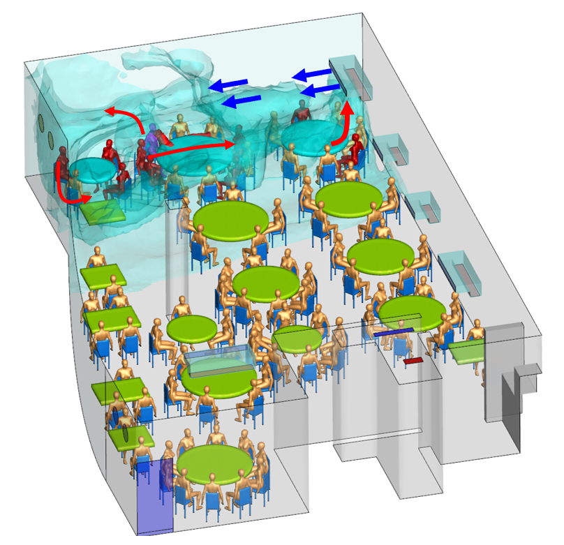 COVID-19制御における「換気」 | COVID-19有識者会議
